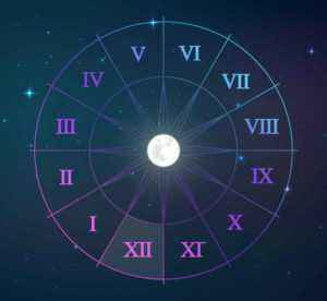 Planets in the Houses Explained: A Revealing Astrology Guide