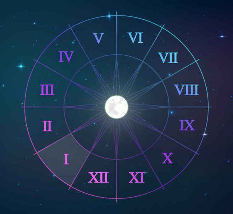 Planets in the Houses Explained: A Revealing Astrology Guide