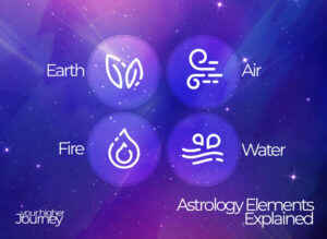 Astrology Elements Explained: Your Guide To Fire, Earth, Air and Water